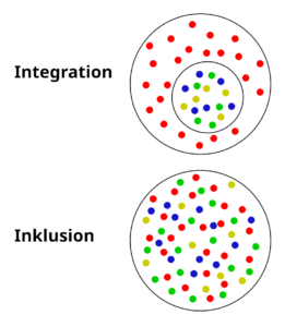 Integration - Migrationsgeschichten